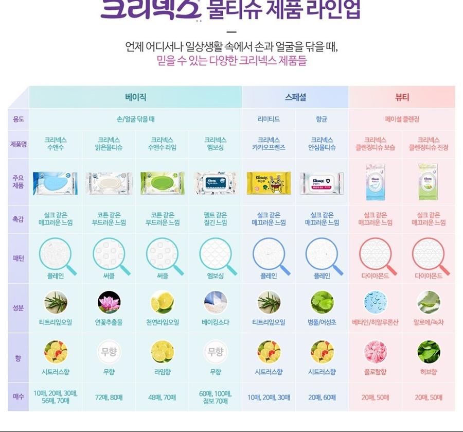 hplusmall 유한킴벌리 물티슈 캡형 60매(10팩) - 핫트랙스